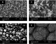 Advances in thermochromic vanadium dioxide films - Journal of Materials ...
