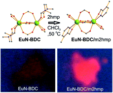 Single crystal coordinating solvent exchange as a general method for ...