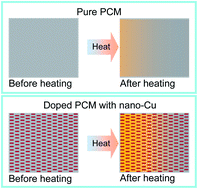 Optimized production of copper nanostructures with high yields for ...