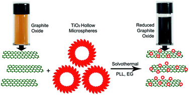 A novel 3D structured reduced graphene oxide/TiO2 composite: synthesis ...