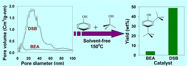Breakthrough mesopore creation in BEA and its enhanced catalytic ...