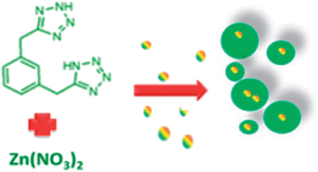 Fabrication of novel multi-morphological tetrazole-based infinite ...