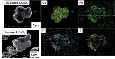 Liquid-phase synthesis of a Li3PS4 solid electrolyte using N ...