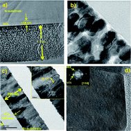 Electrical properties of nanometric CGO-thin films prepared by electron ...
