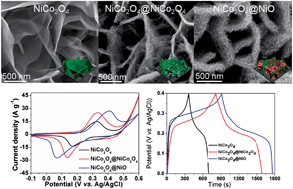 NiCo2O4 nanosheet supported hierarchical core–shell arrays for high-performance supercapacitors ...