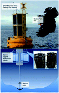 Antifouling performances of macro- to micro- to nano-copper materials ...