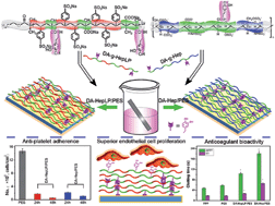 Mussel-inspired self-coating at macro-interface with improved ...