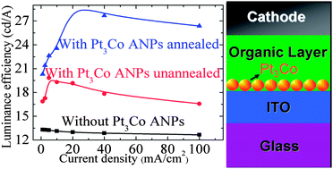 Light extraction enhancement in organic light-emitting diodes based on ...