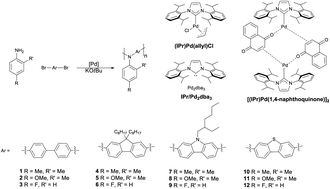 Triarylamine polymers of bridged phenylenes by (N-heterocyclic carbene ...