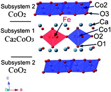 On the origin of enhanced thermoelectricity in Fe doped Ca3Co4O9 ...