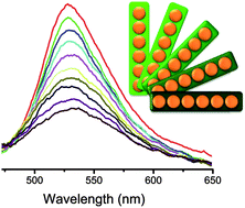 Magnetically rewritable photonic ink based on superparamagnetic ...