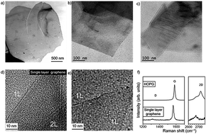 Preparation of high-quality graphene sheets and their applications in ...