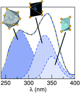 Structure–composition relationships and optical properties in cerium ...