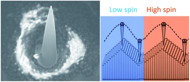 Emerging properties and applications of spin crossover nanomaterials ...