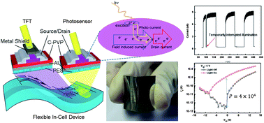 Light sensing in photosensitive, flexible n-type organic thin-film ...