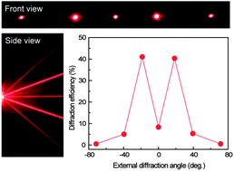 Nanostructured TiO2 diffraction grating fabricated via imprinting and ...