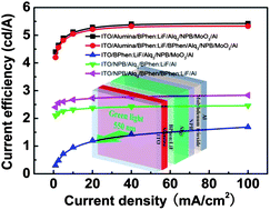 A facile solution-processed alumina film as an efficient electron ...