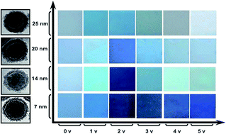 Electric field induced structural color changes of SiO2@TiO2 core–shell ...