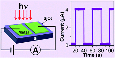 Simple metal/SiO2/Si planar photodetector utilizing leakage current ...