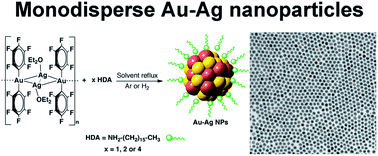 Synthesis and plasmonic properties of monodisperse Au–Ag alloy ...