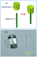 A new strategy for highly efficient single-drop microextraction with a ...