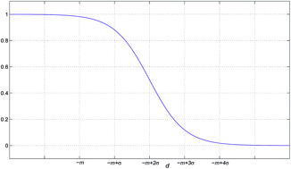 Baseline correction using asymmetrically reweighted penalized least ...