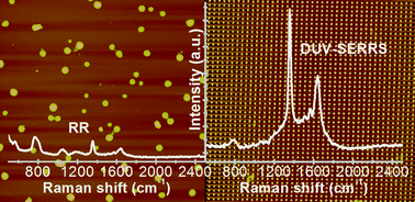Towards deep-UV surface-enhanced resonance Raman spectroscopy of ...