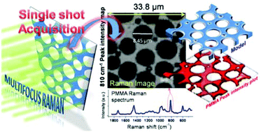 Rapid microstructure characterization of polymer thin films with 2D ...
