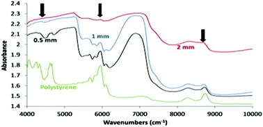 Wavelength-dependent penetration depth of near infrared radiation into ...