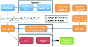 Analysis of fast channel blockage: revealing substrate binding in the ...