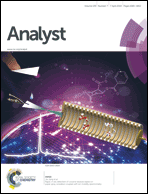 Inside front cover - Analyst (RSC Publishing)