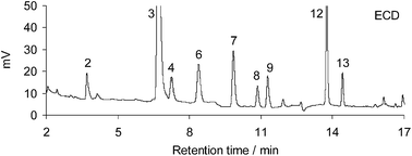 Optimizations of large volume-direct aqueous injection-gas ...