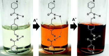 A new colorimetric receptor for selective detection of maleate vs ...