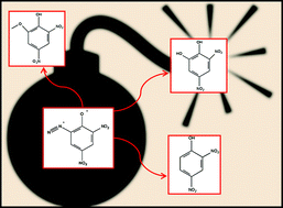 Degradation study of nitroaromatic explosives 2-diazo-4,6-dinitrophenol ...