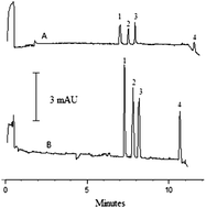 On-line two-step stacking for the preconcentration and determination of quinolizidine alkaloids ...