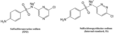 A simple and sensitive UHPLC-MS/MS method for the determination of ...