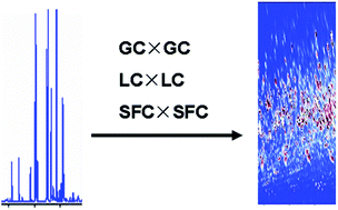Comprehensive two-dimensional chromatography for analyzing complex ...