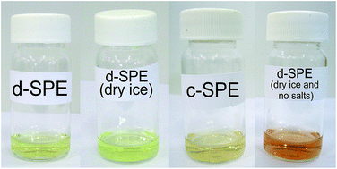 Evaluation of dispersive and cartridge SPE clean-up procedures using ...