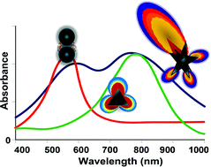 Surface enhanced Raman scattering with gold nanoparticles: effect of ...