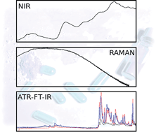 Analysis of ‘legal high’ substances and common adulterants using ...