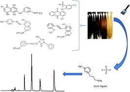 Using ionic liquid combined with HPLC-DAD to analyze semi-permanent ...