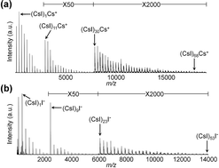 Enhanced measurement of CsI cluster ions for mass calibration in MALDI ...