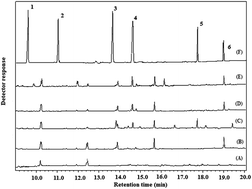 An elevated temperature-dispersive liquid–liquid microextraction method ...