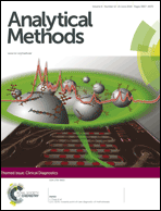 Front cover - Analytical Methods (RSC Publishing)