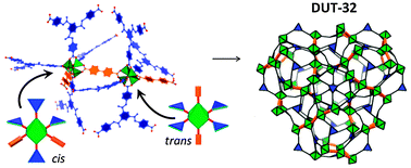 A new metal–organic framework with ultra-high surface area - Chemical ...