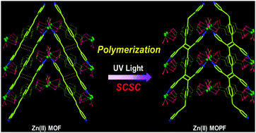 Solid-state conversion of a MOF to a metal-organo polymeric framework ...