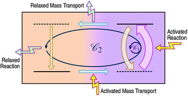 Energy propagation throughout chemical networks - Chemical ...