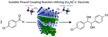 The scalable pinacol coupling reaction utilizing the inorganic ...