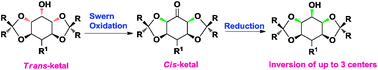 Bio-inspired synthesis of rare and unnatural carbohydrates and ...