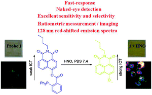 A fast-response, highly sensitive and selective fluorescent probe for ...